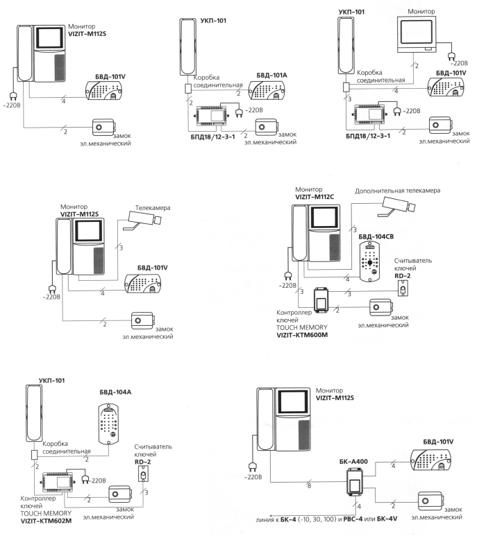 Домофон Keyman Pro Инструкция - filesletter